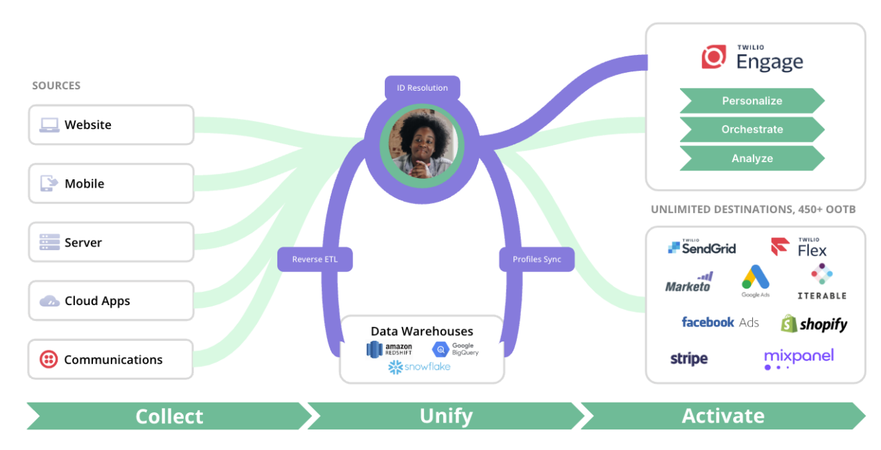 LiveLike x Twilio Segment: Power Personalized User Experiences